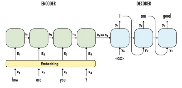 Detecting Errors to Improve Grammar Error Correction Models - Scribendi AI