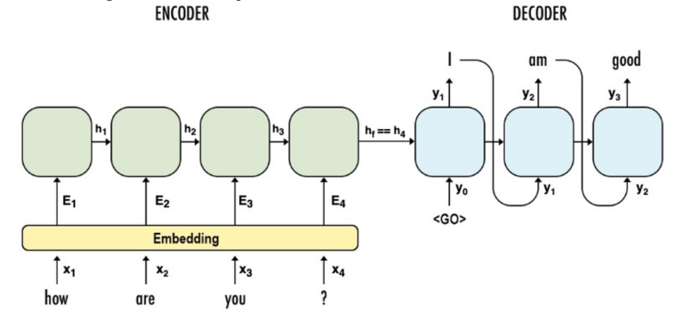 Detecting Errors to Improve Grammar Error Correction Models - Scribendi AI